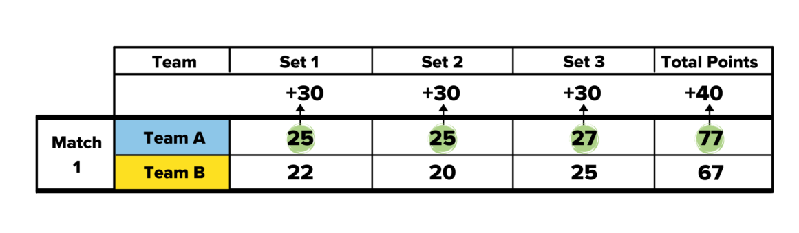 Athletes Unlimited | How Athletes Unlimited Volleyball decided on a ...